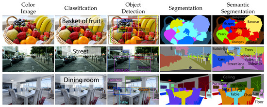 Technologies | Free Full-Text | Unsupervised Domain Adaptation in Semantic Segmentation: A Review