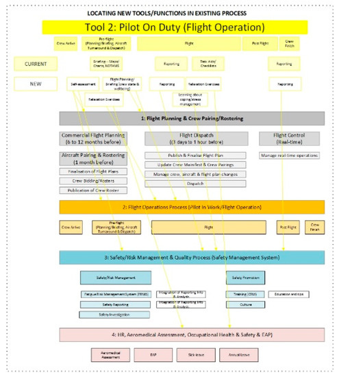The Requirements for New Tools for Use by Pilots and the Aviation ...