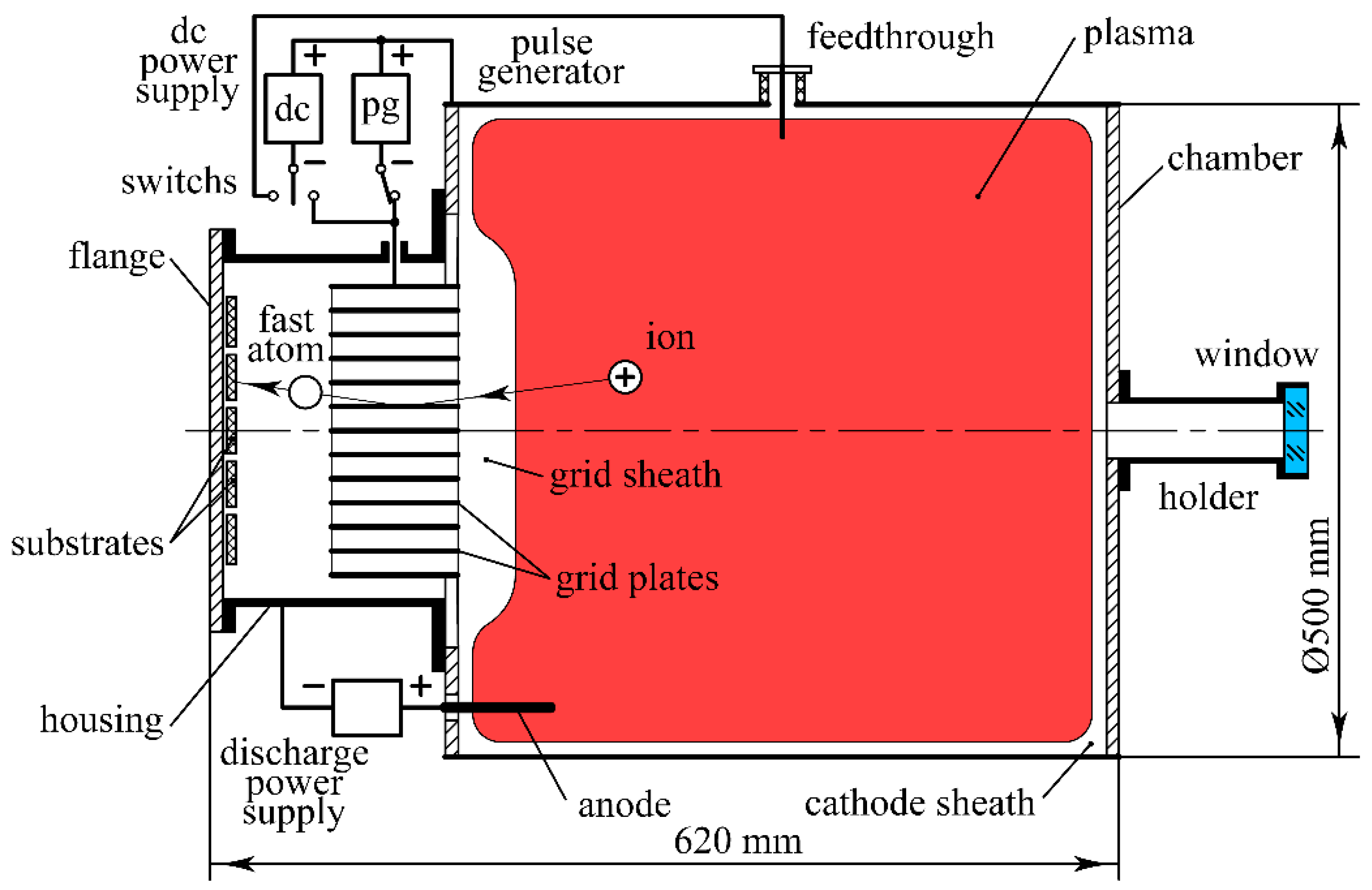 Surface Modification of Dielectric Substrates by Broad Beams of High ...
