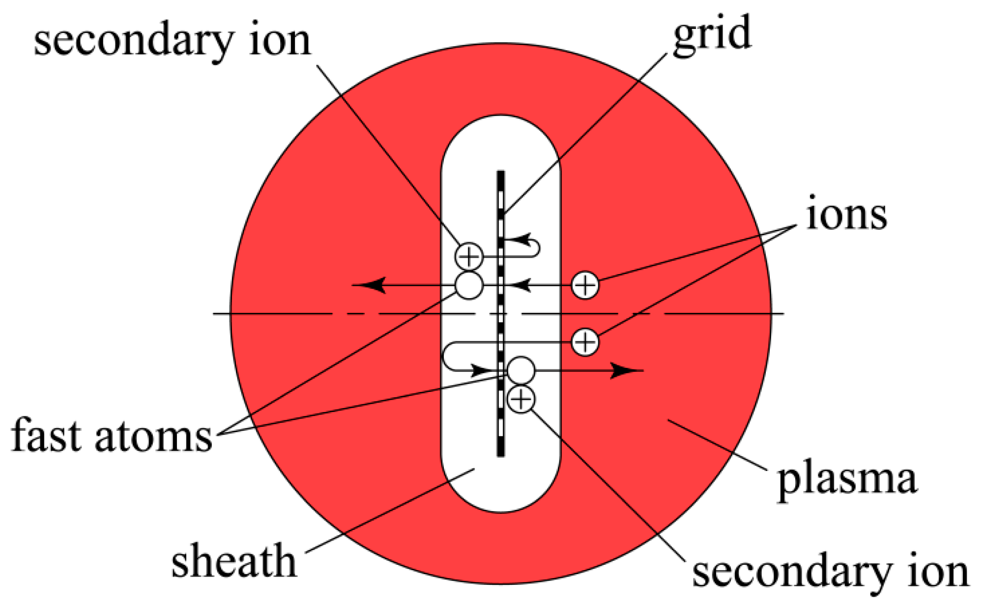 Surface Modification of Dielectric Substrates by Broad Beams of High ...