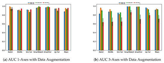 Technologies | Free Full-Text | Deep Learning Based Fall Detection Algorithms for Embedded ...