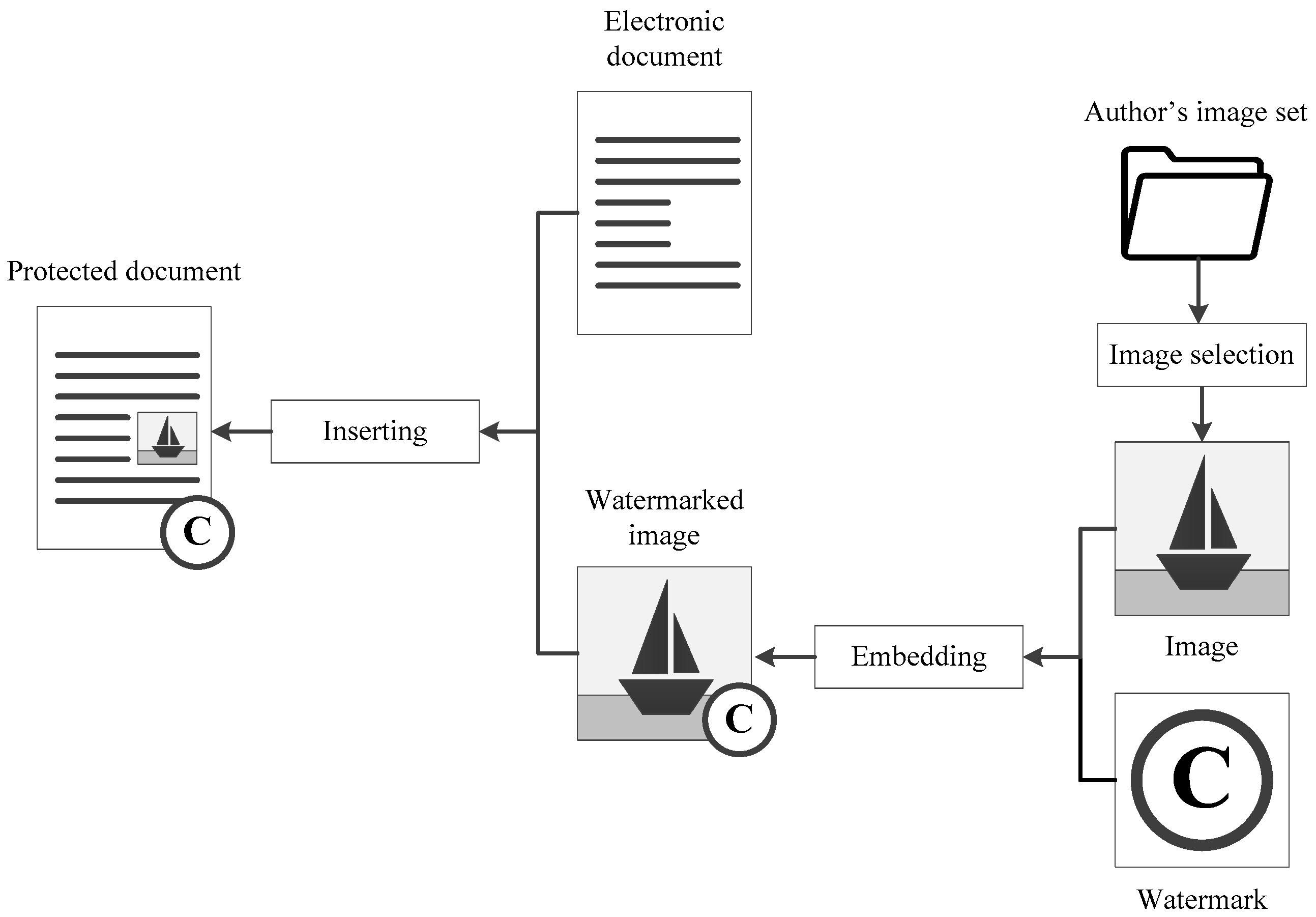 Technologies | Free Full-Text | An Authorship Protection Technology for ...