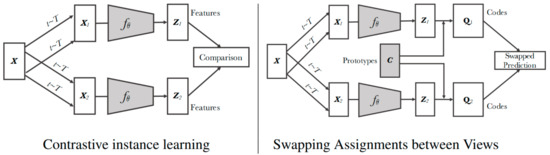 A Survey on Contrastive Self-Supervised Learning