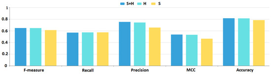 Enhanced Bug Prediction in JavaScript Programs with Hybrid Call-Graph Based Invocation Metrics