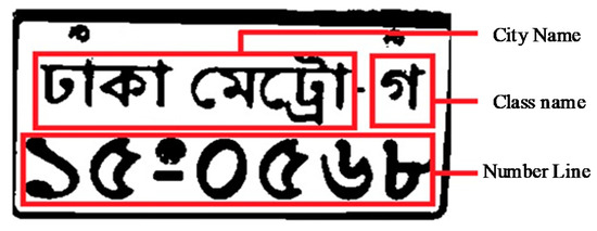 Intelligent System for Vehicles Number Plate Detection and Recognition ...