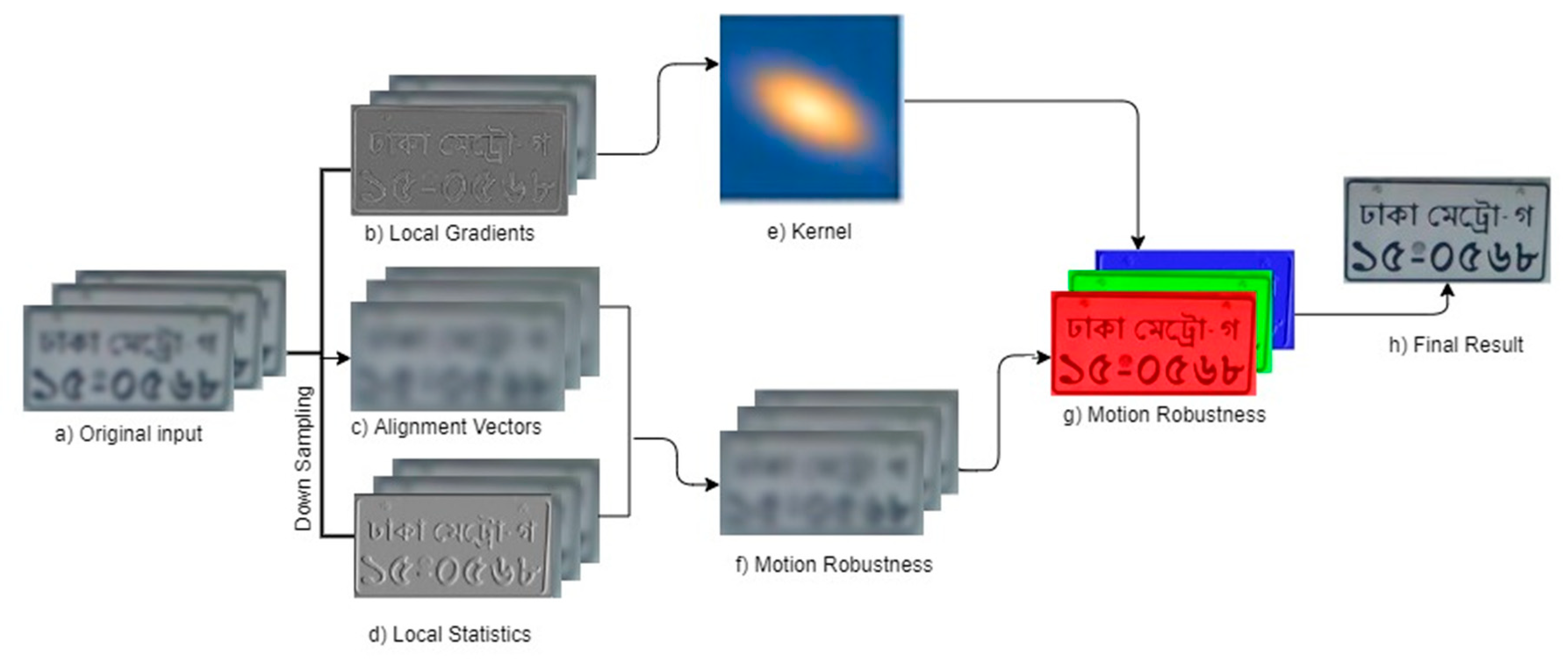 Technologies | Free Full-Text | Intelligent System for Vehicles Number ...