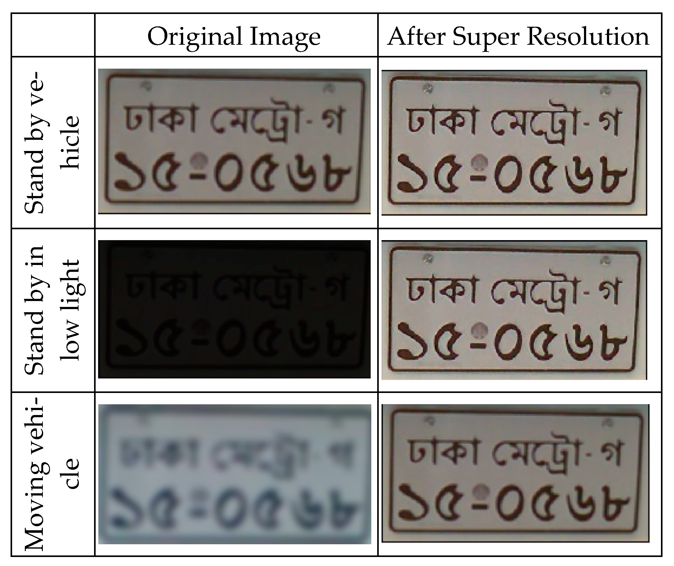 Intelligent System for Vehicles Number Plate Detection and Recognition ...