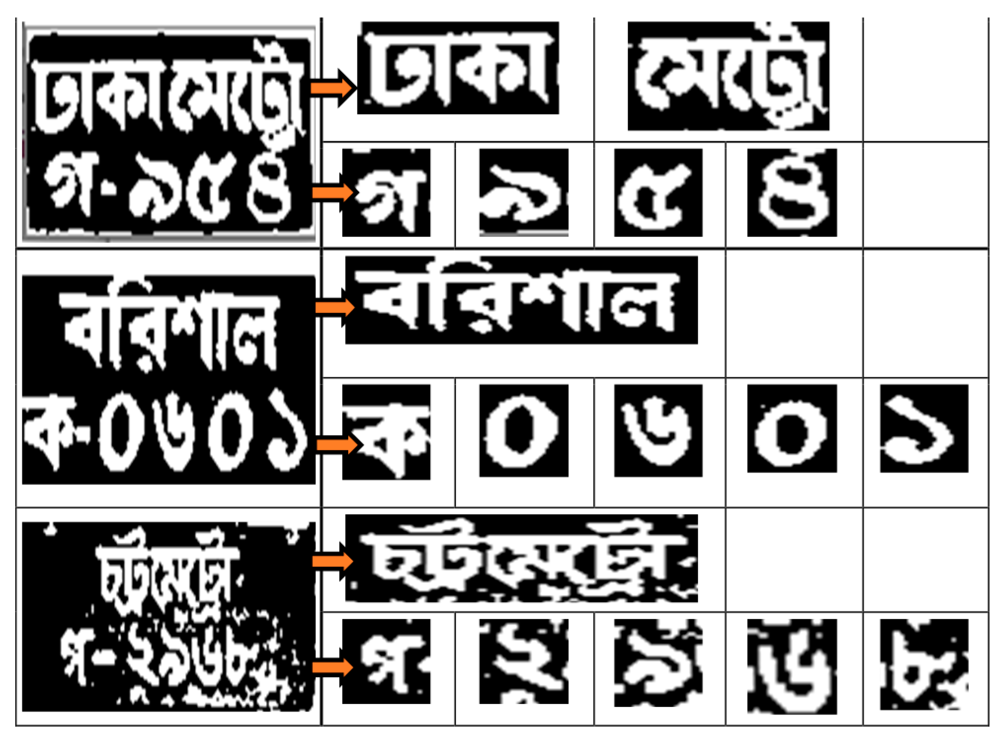 Intelligent System for Vehicles Number Plate Detection and Recognition ...