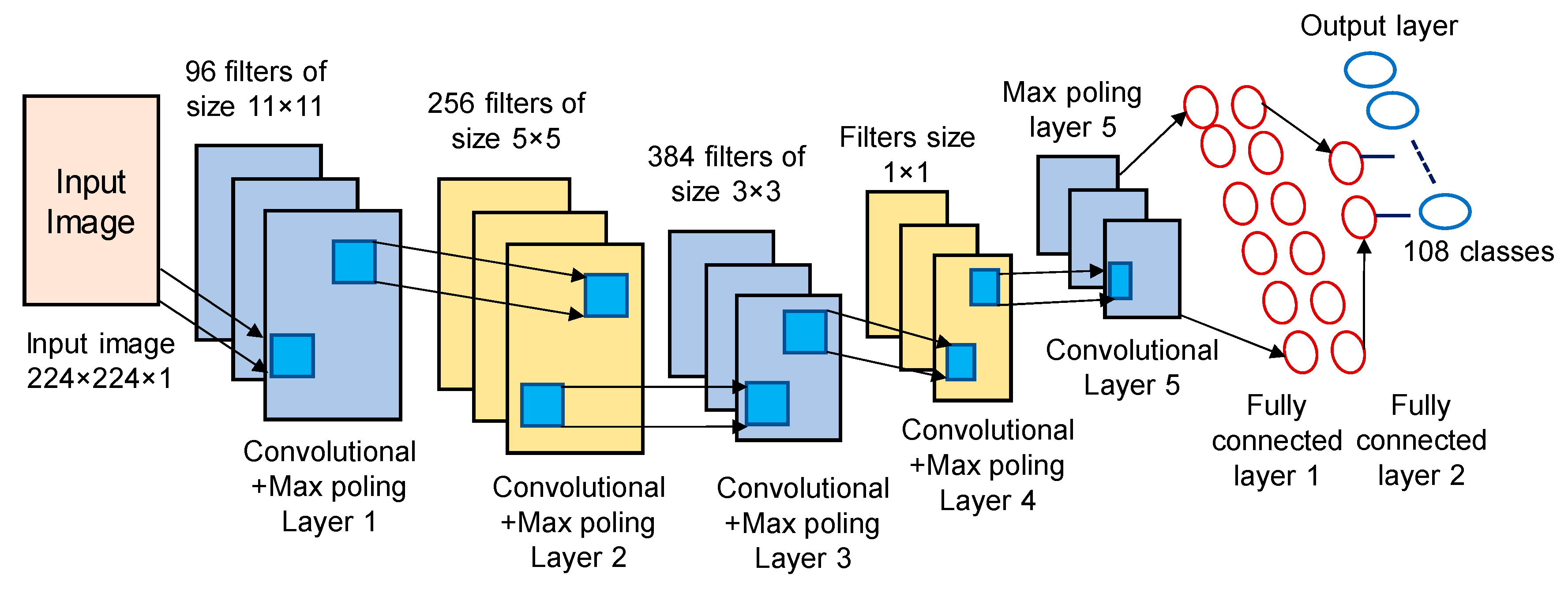 Technologies | Free Full-Text | Intelligent System for Vehicles Number ...