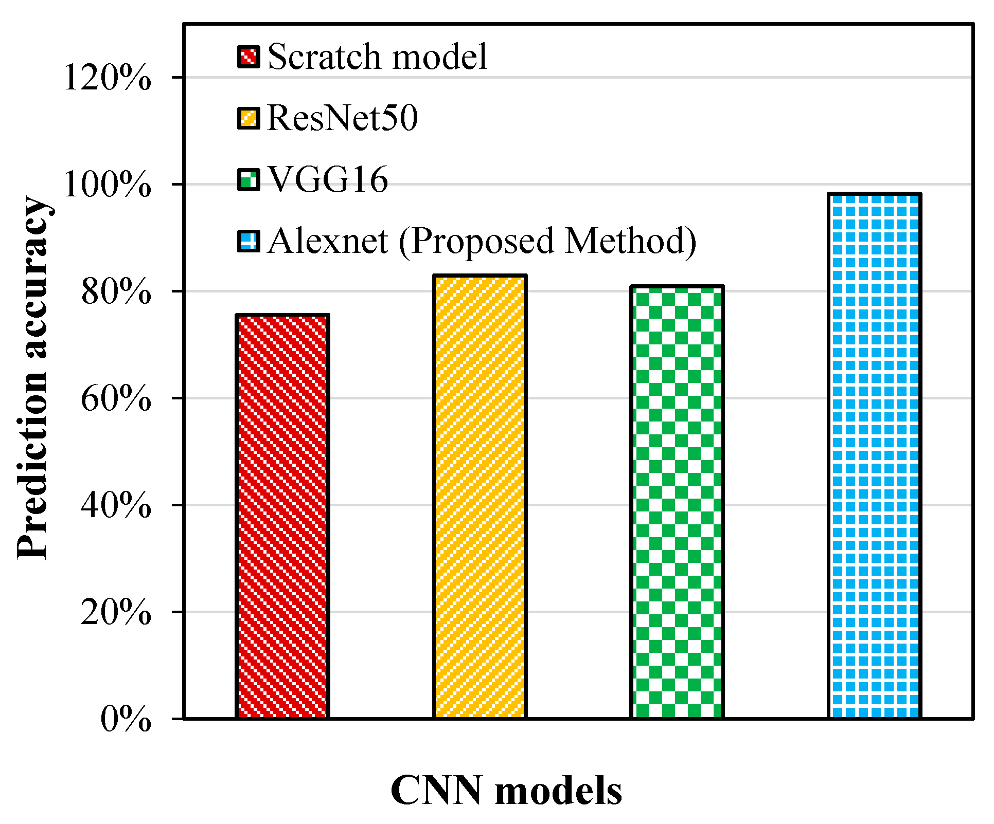 Technologies | Free Full-Text | Intelligent System for Vehicles Number ...
