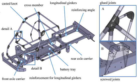 A Modular Car Body for Sustainable, Cost-Effective, and Versatile ...