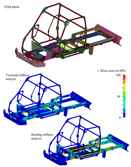 A Modular Car Body for Sustainable, Cost-Effective, and Versatile ...