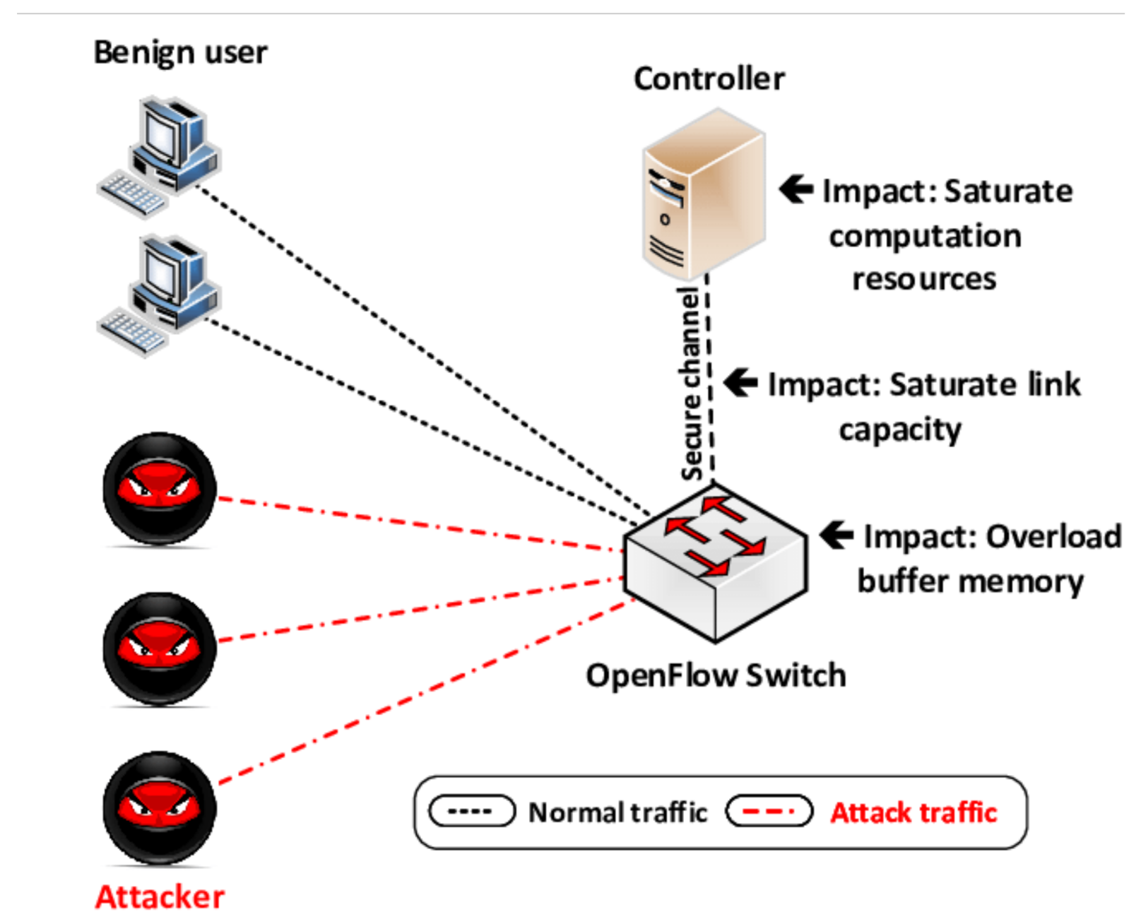 Technologies Free Full Text An Investigation Into The Application