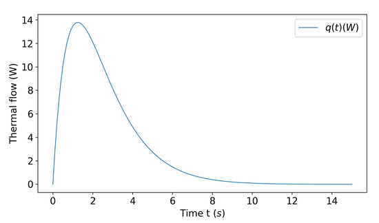 Interface Models in Coupled Thermoelasticity