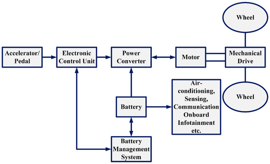 Technologies | Free Full-Text | Review of Battery Management Systems ...