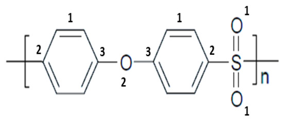 Surface Modification of Polyethersulfone (PES) with UV Photo-Oxidation