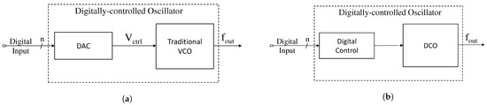 Comparison of System-Level Design Approaches on Different Types of ...