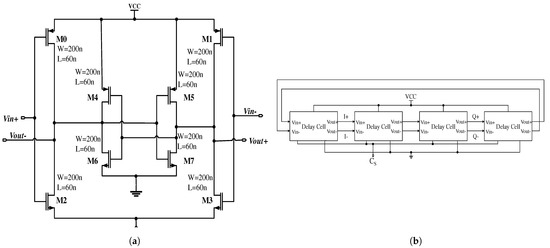 Comparison of System-Level Design Approaches on Different Types of ...