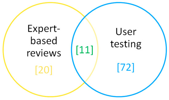 User Experience Evaluation in Intelligent Environments: A Comprehensive ...