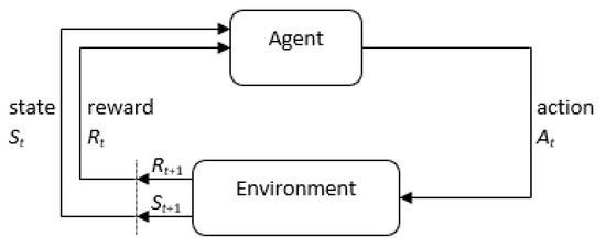 Multi-Agent Reinforcement Learning Framework in SDN-IoT for Transient Load Detection and Prevention