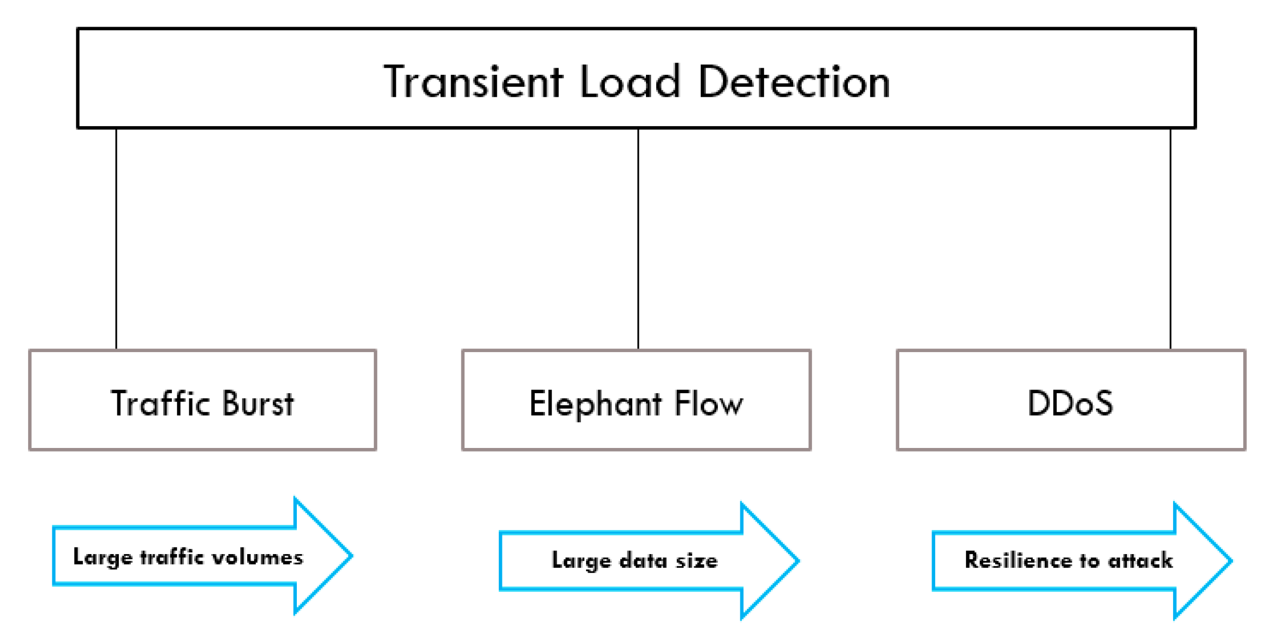 Multi-Agent Reinforcement Learning Framework in SDN-IoT for Transient ...