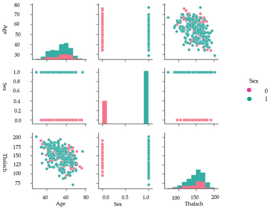 Technologies | Free Full-Text | Effect of Data Scaling Methods on ...
