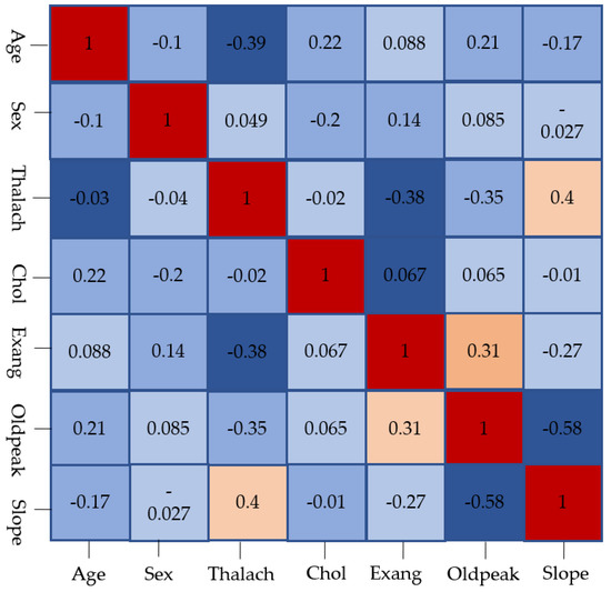Technologies | Free Full-Text | Effect of Data Scaling Methods on ...