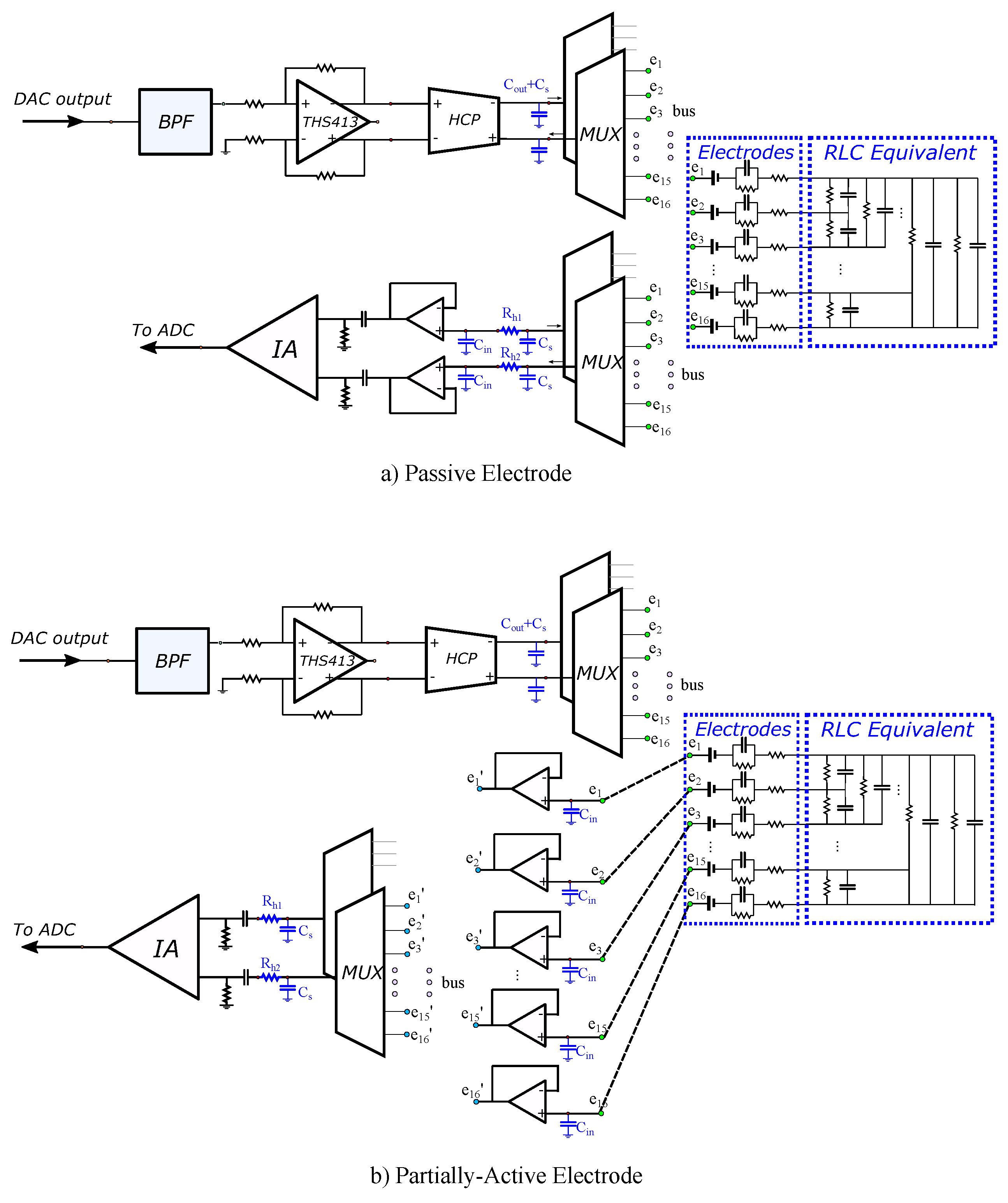 Evaluation of Thoracic Equivalent Multiport Circuits Using an Electrical Impedance Tomography ...