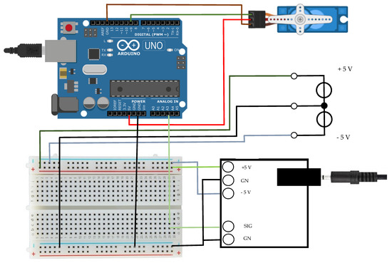 Design, Construction and Tests of a Low-Cost Myoelectric Thumb