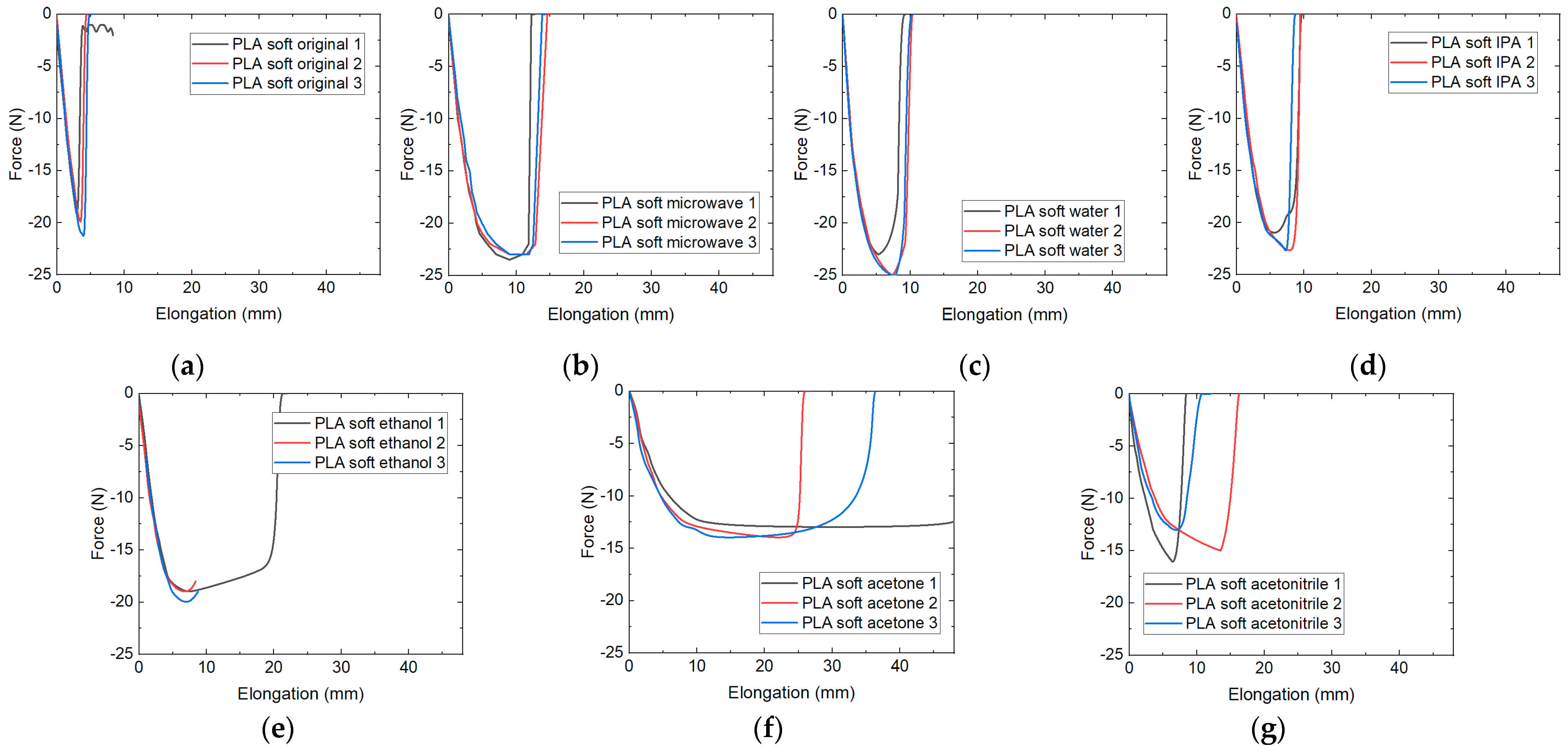 Technologies | Free Full-Text | Shape-Memory Properties of 3D Printed ...
