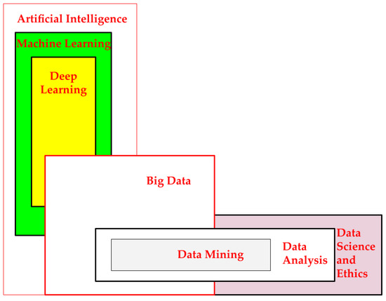 Technologies | Free Full-Text | A Review of 4IR/5IR Enabling ...