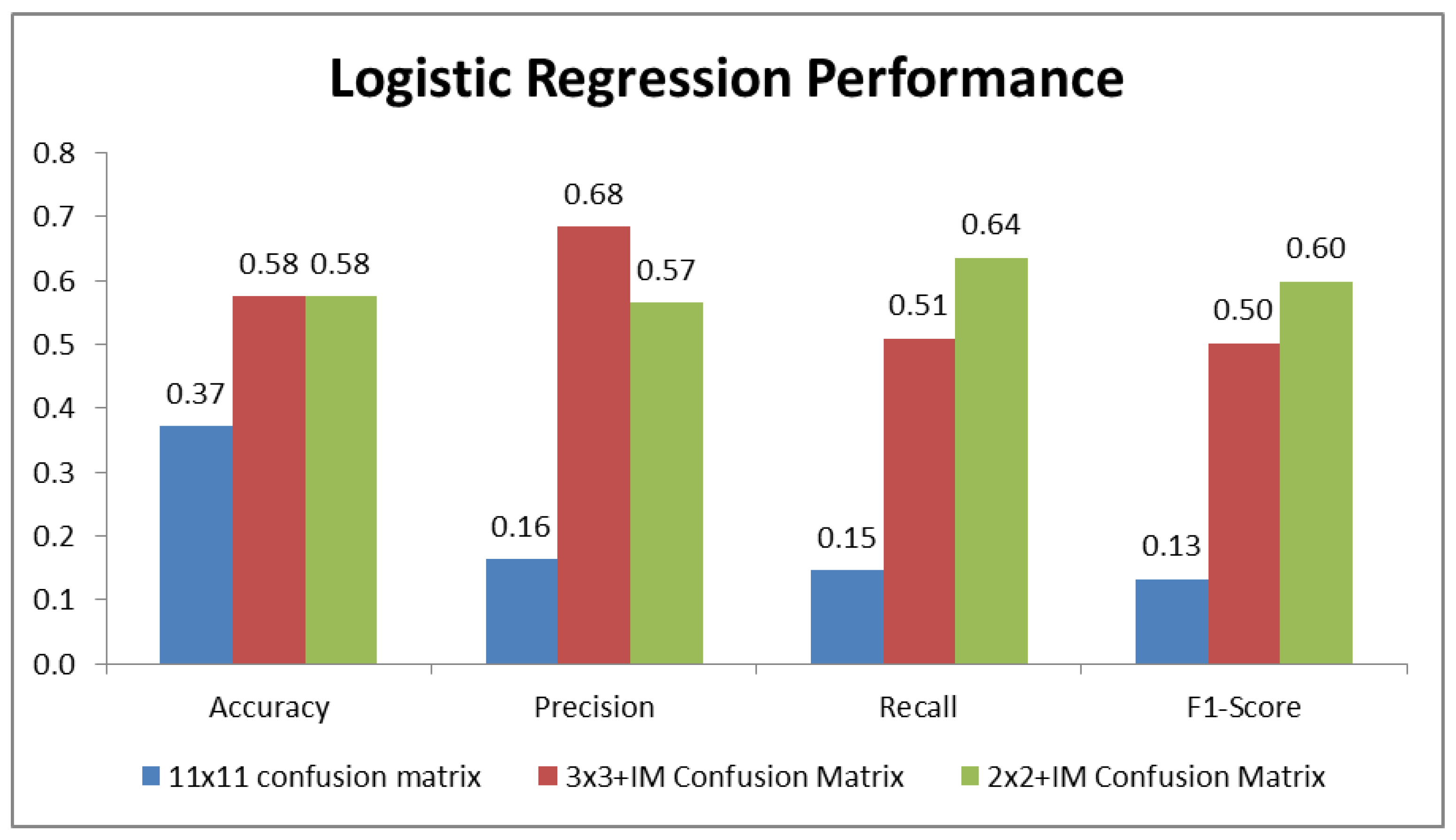 Technologies | Free Full-Text | Multiclass Confusion Matrix Reduction ...