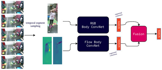 Visual Robotic Perception System with Incremental Learning for Child ...