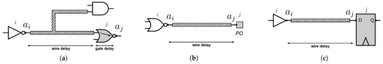 Incremental Lagrangian Relaxation Based Discrete Gate Sizing and Threshold Voltage Assignment