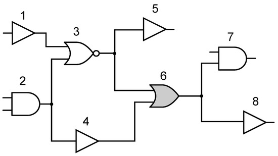 Incremental Lagrangian Relaxation Based Discrete Gate Sizing and Threshold Voltage Assignment