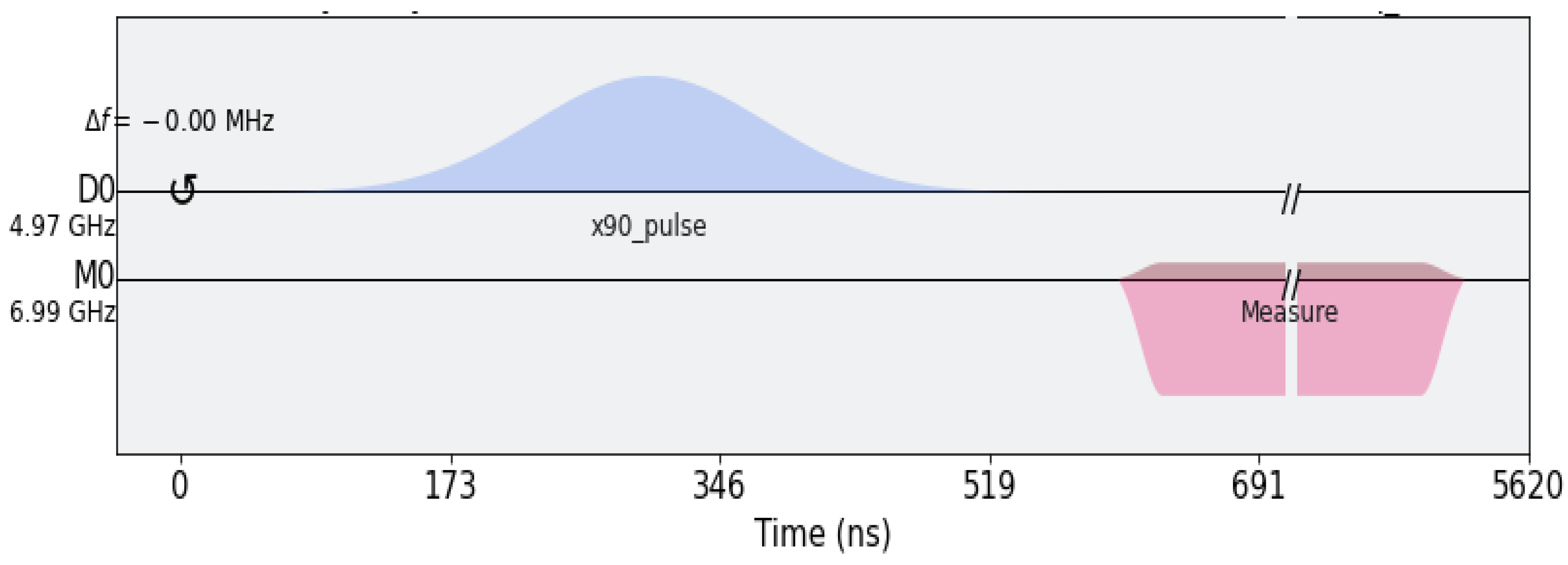 Encoding Two-Qubit Logical States and Quantum Operations Using the ...