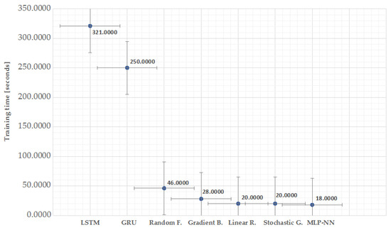 Traffic Flow Prediction for Smart Traffic Lights Using Machine Learning ...
