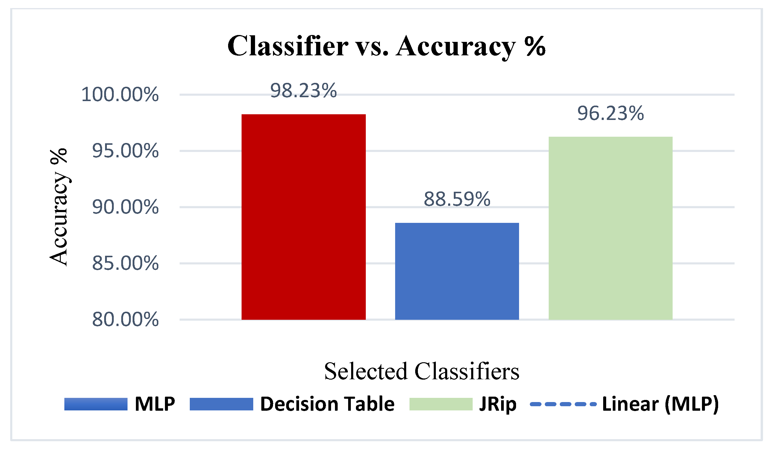 IoT Framework for Measurement and Precision Agriculture: Predicting the ...