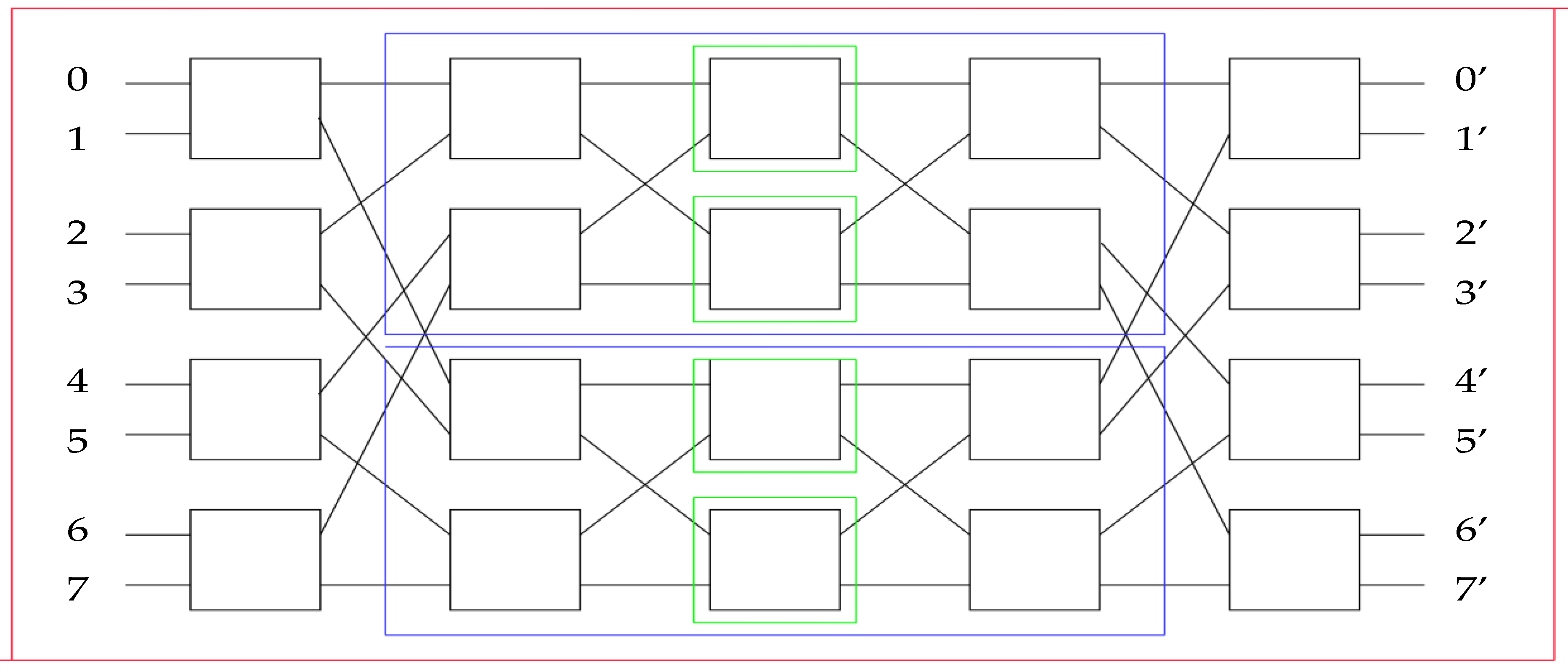 Technologies Free Full Text Novel Benes Network Routing Algorithm