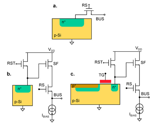 Parasitic Coupling in 3D Sequential Integration: The Example of a Two ...