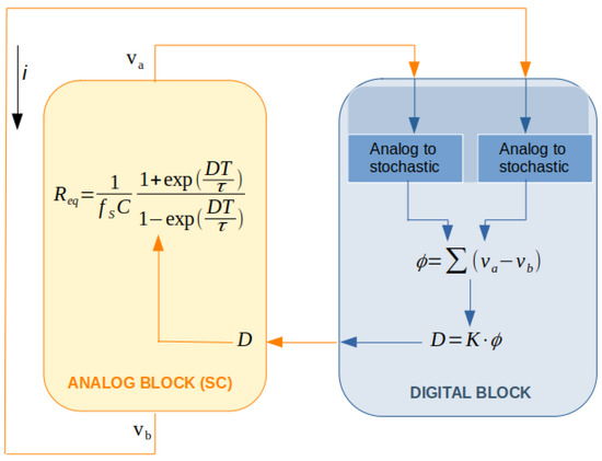 Technologies | An Open Access Journal from MDPI