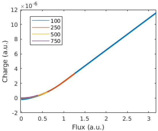 Technologies | An Open Access Journal from MDPI