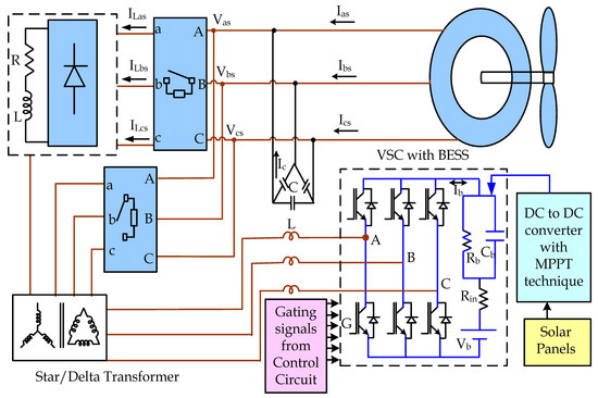 An Optimized Enhanced Phase Locked Loop Controller for a Hybrid System