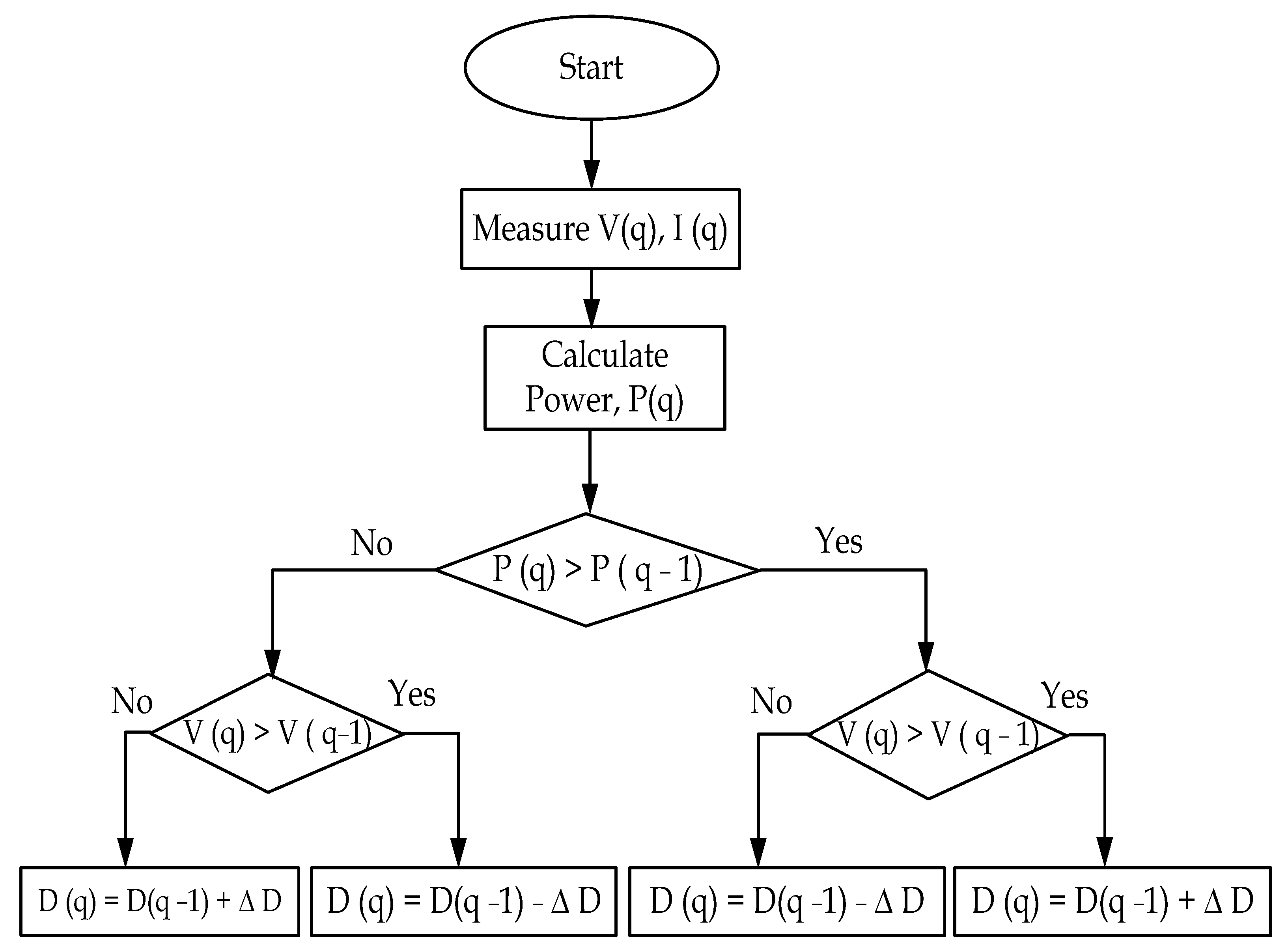 Technologies | Free Full-Text | An Optimized Enhanced Phase Locked Loop ...