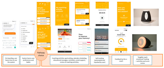Technologies | An Open Access Journal from MDPI