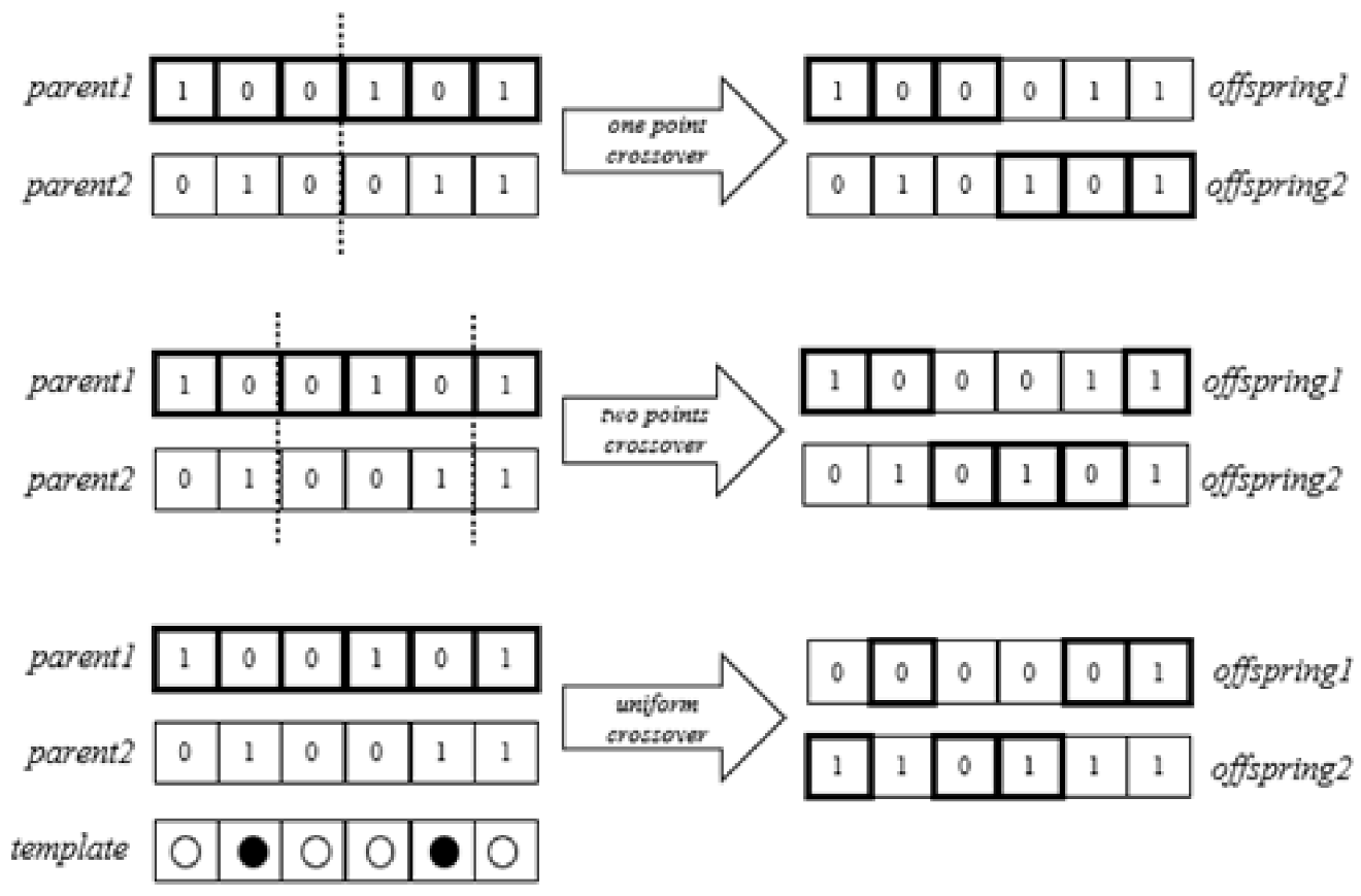 Technologies | Free Full-Text | Rough-Set-Theory-Based Classification ...