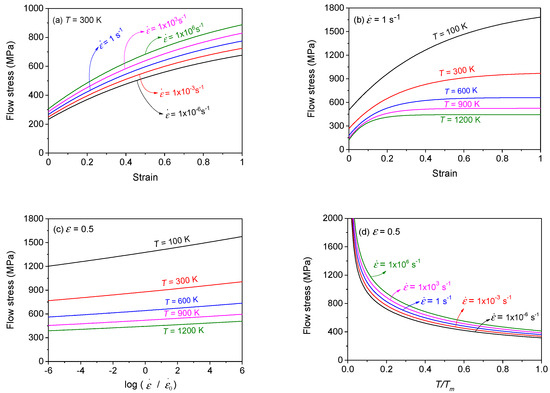 Flow Stress Description Characteristics of Some Constitutive Models at ...