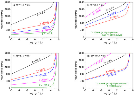 Flow Stress Description Characteristics of Some Constitutive Models at ...