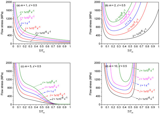 Flow Stress Description Characteristics of Some Constitutive Models at ...