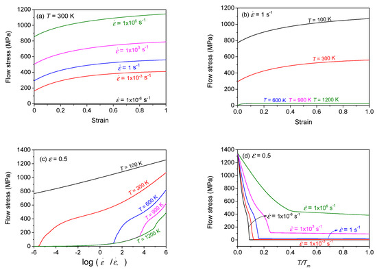 Flow Stress Description Characteristics of Some Constitutive Models at ...